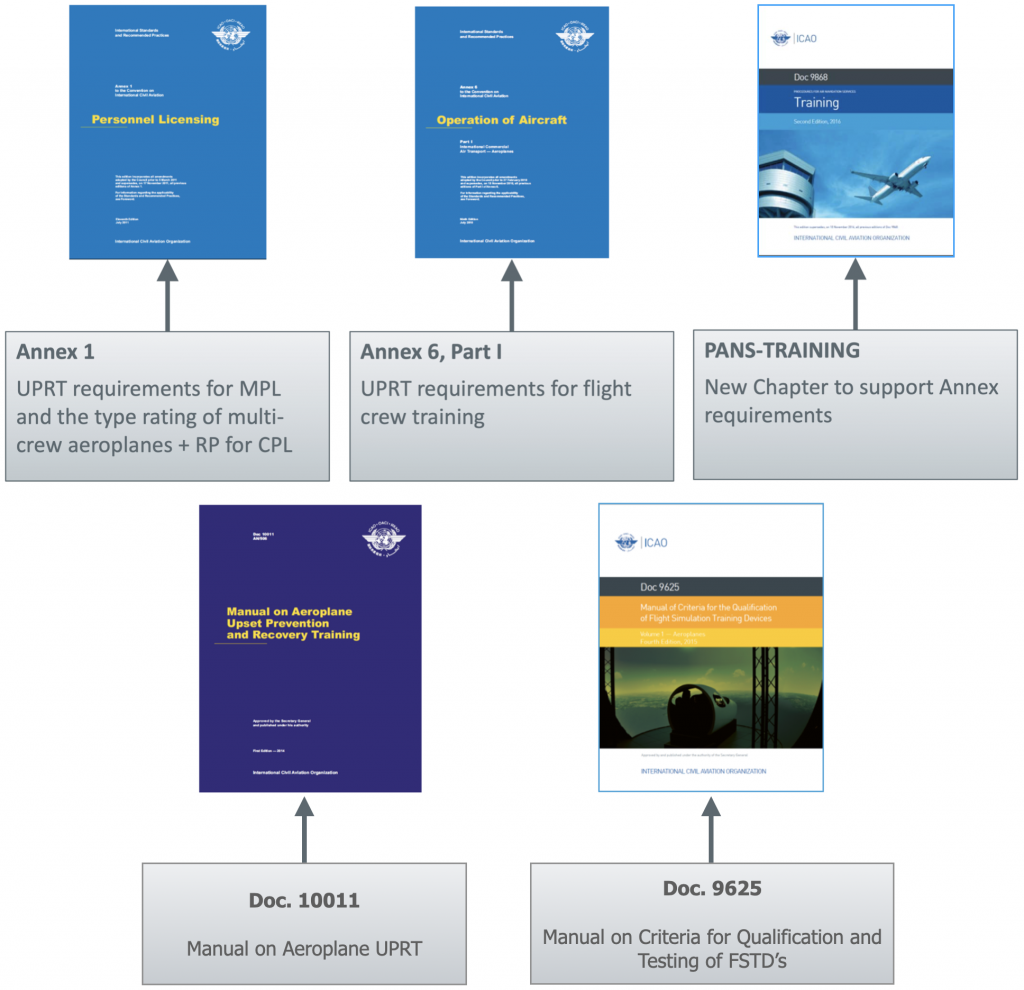Regulations - UPRT.aero