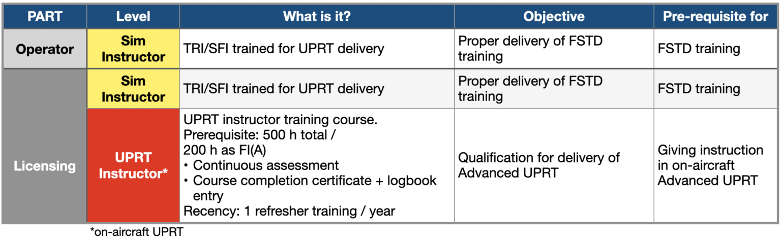 Background - UPRT.aero
