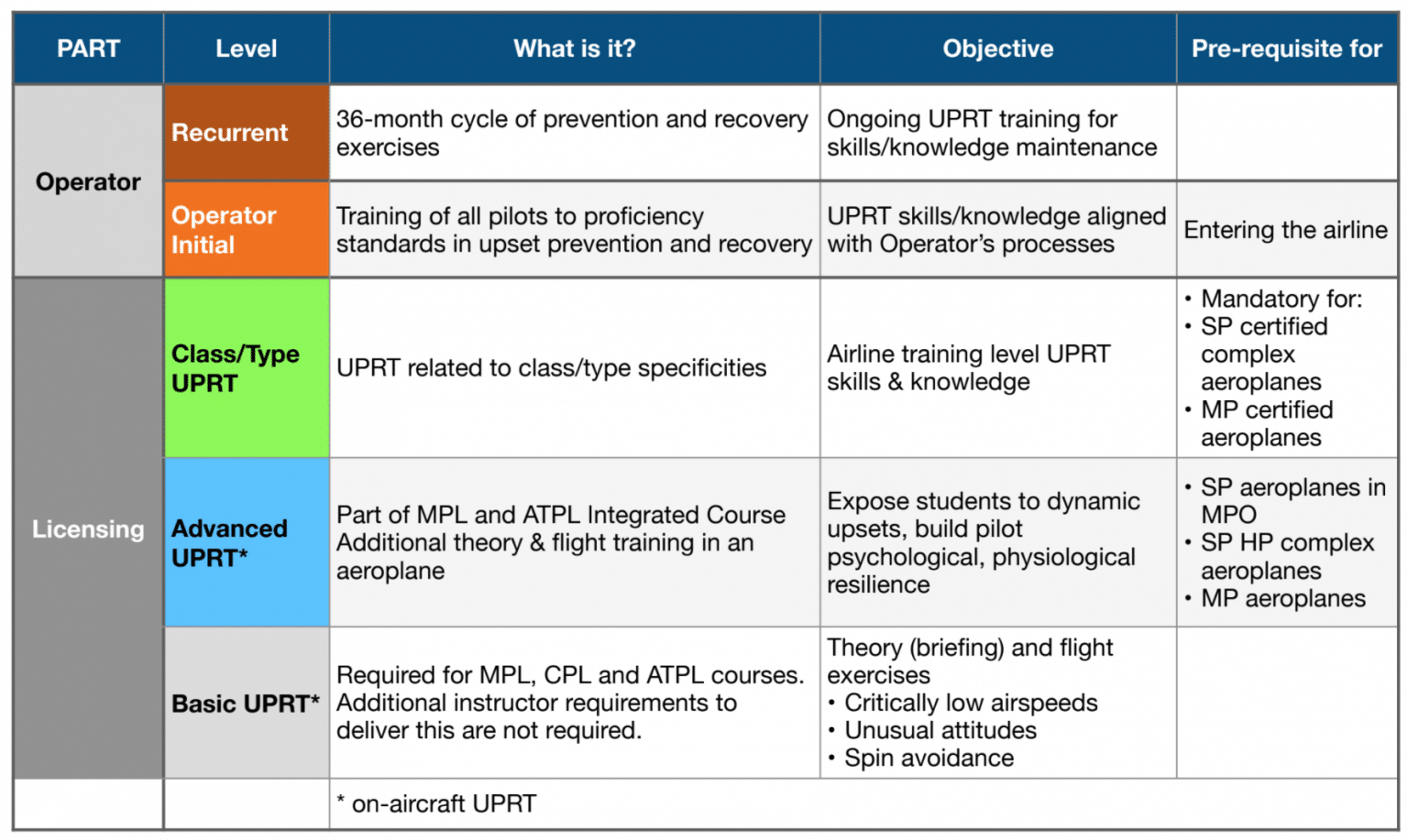 Regulations - UPRT.aero