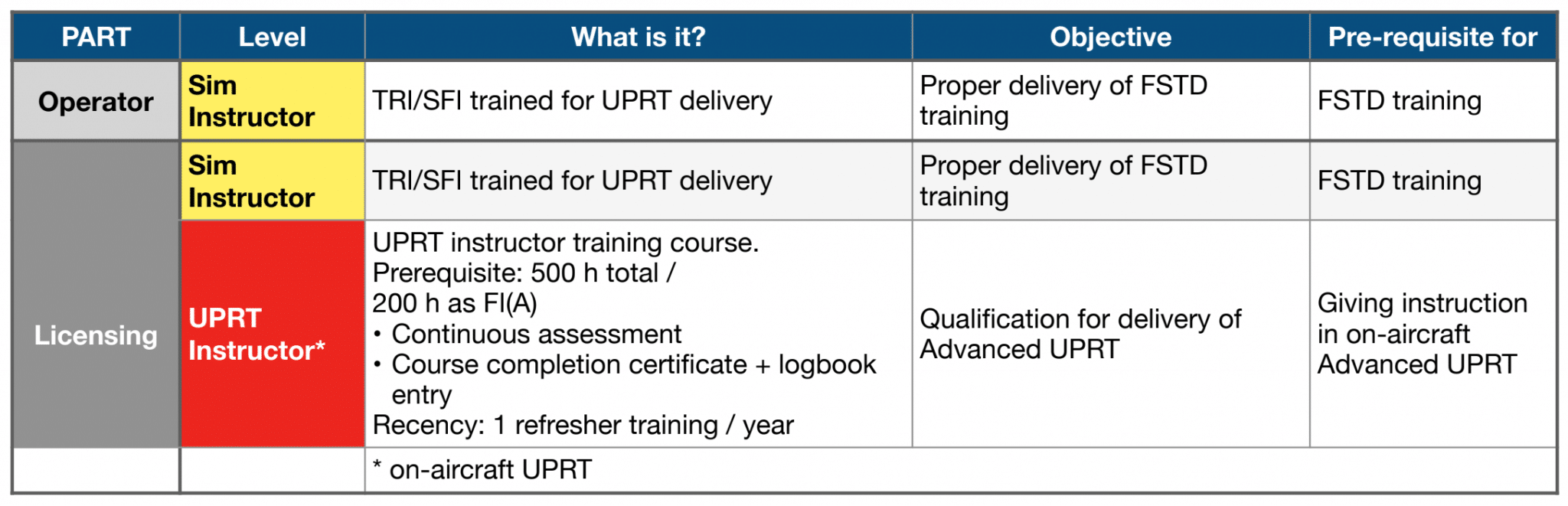 Regulations - UPRT.aero