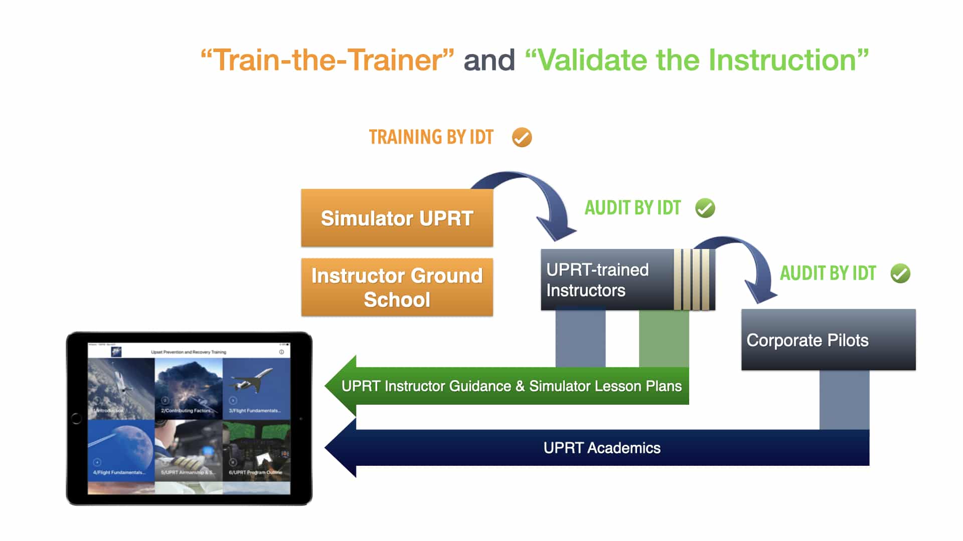 UPRT for Business Aviation - UPRT.aero