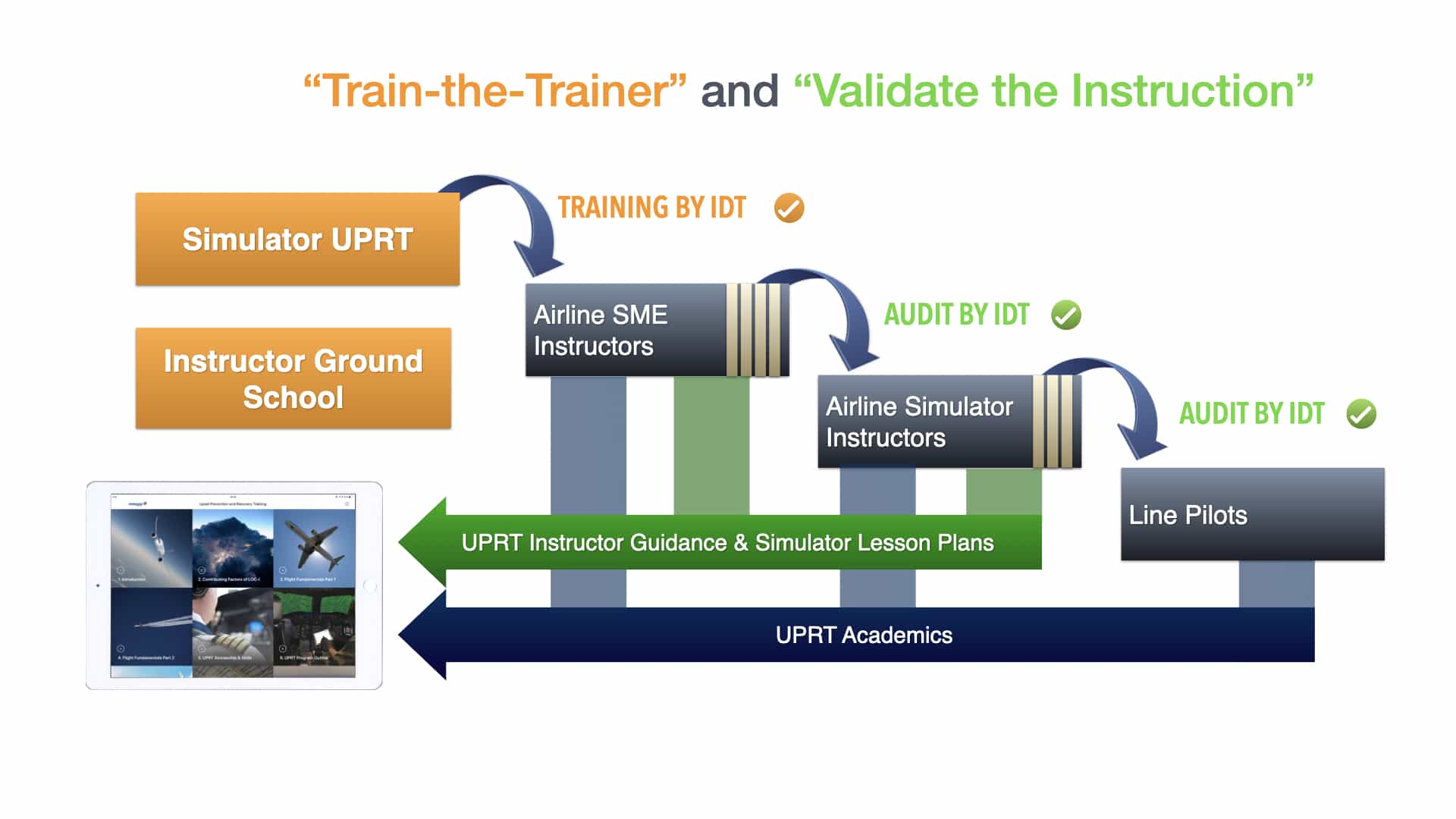 UPRT for Airlines - UPRT.aero