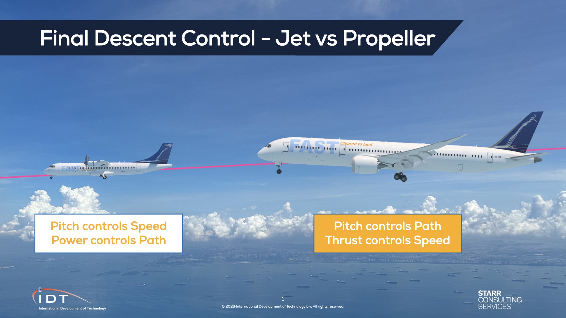 IDT-SCS conducts UPRT and FAST for Olympic Air - UPRT.aero